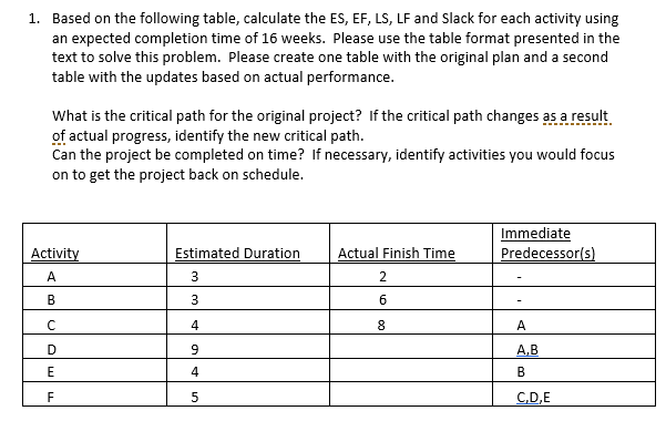 Solved 1. Based on the following table, calculate the ES, | Chegg.com