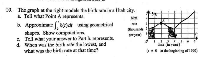 Solved The graph at the right models the birth rate in a | Chegg.com