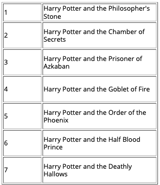 Solved Suppose you have the following array in Javascript: | Chegg.com