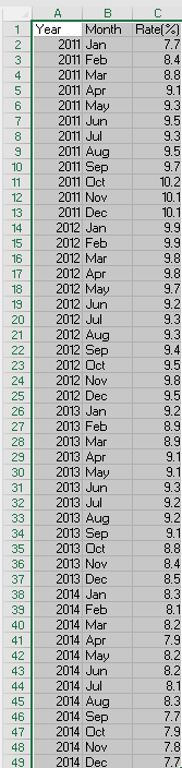 models yields better results? Explain. Click the icon | Chegg.com