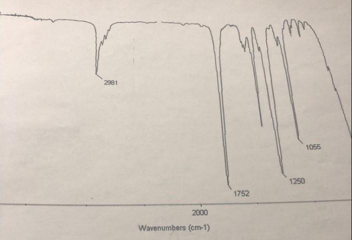 Solved This is the IR spectra of 2-pentanone. I understand | Chegg.com