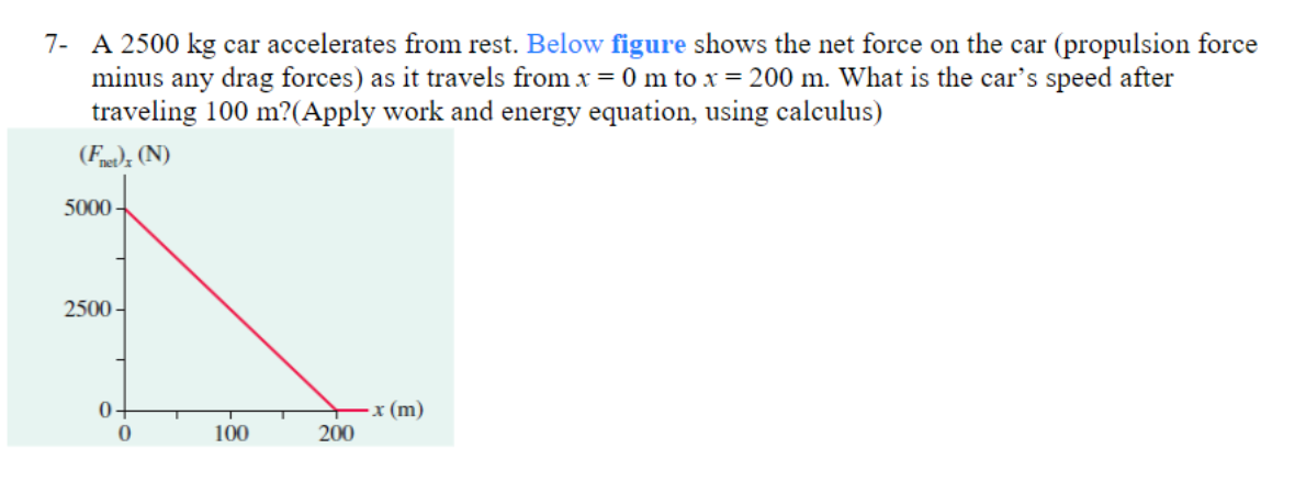 Solved 7- A 2500 kg car accelerates from rest. Below figure | Chegg.com