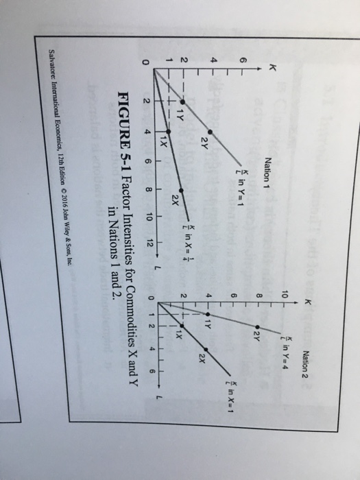 Solved 10. Draw a figure similar to figure 5.1 showing the | Chegg.com