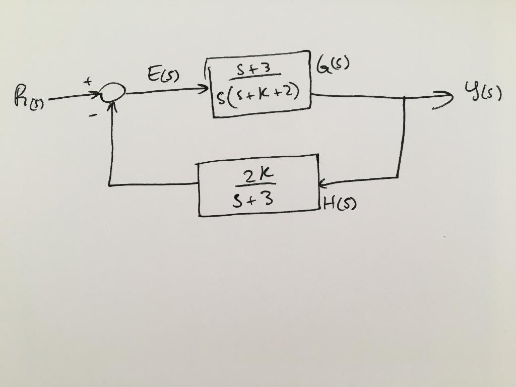 Solved for this system shown Find the closed loop and | Chegg.com