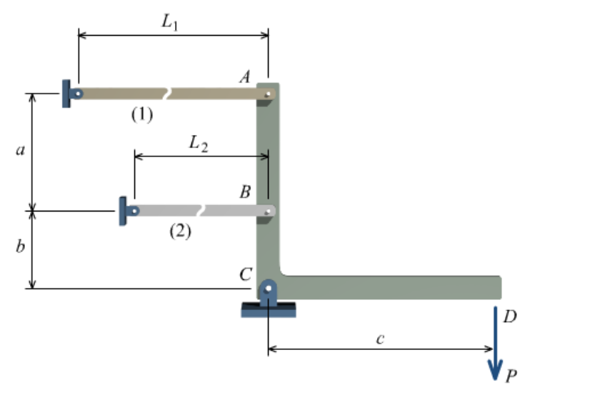 Solved The pin-connected structure consists of a rigid bar | Chegg.com
