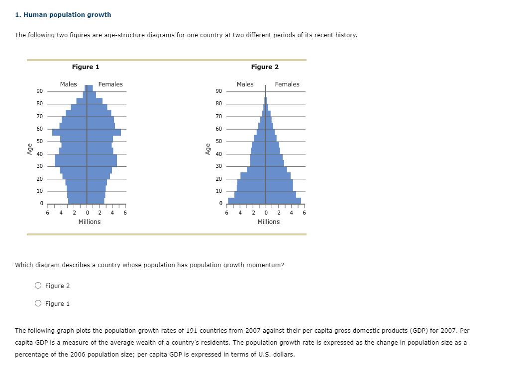 Solved 1. Human population growth The following two figures | Chegg.com