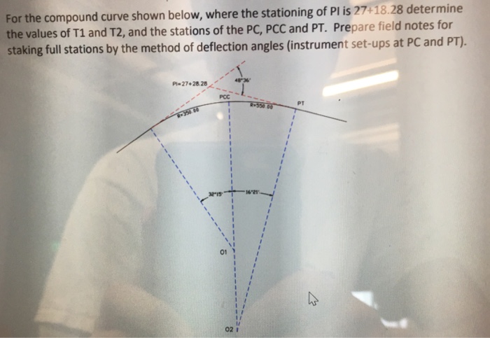 Solved For the compound curve shown below, where the | Chegg.com