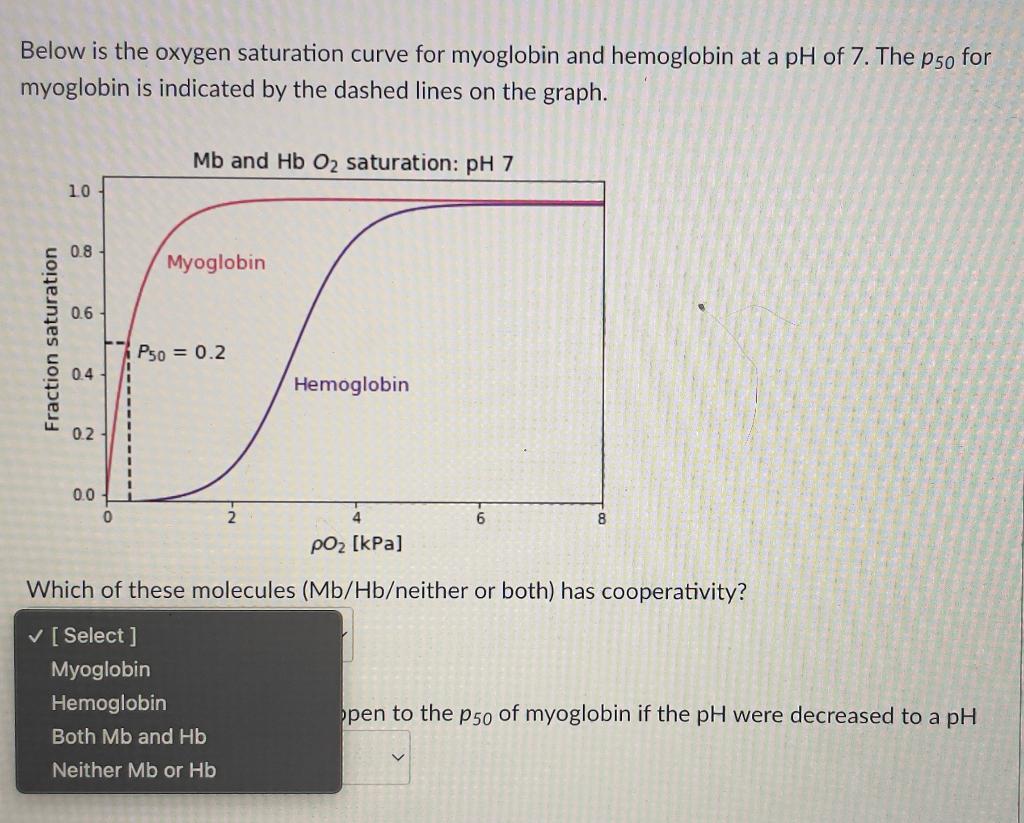 Solved Below is the oxygen saturation curve for myoglobin | Chegg.com