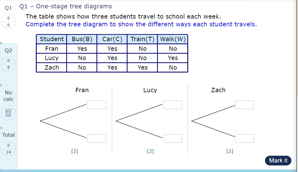 Solved Q1 Q1 - One-stage tree diagrams The table shows how | Chegg.com