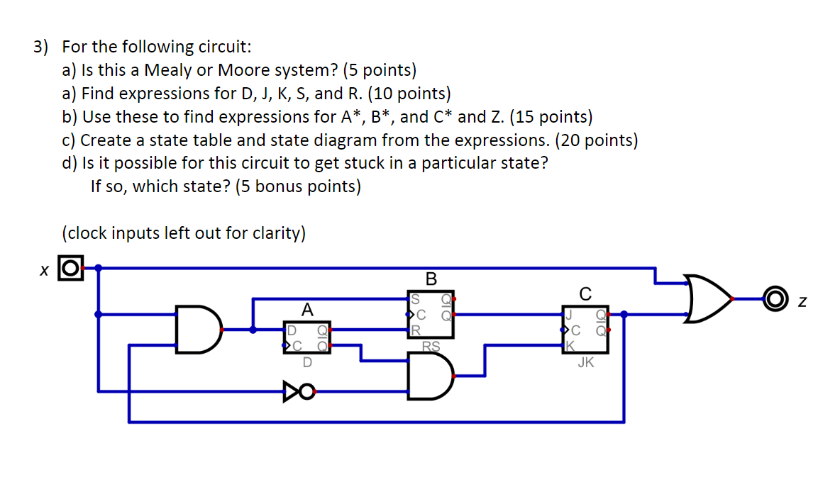 Solved 3) For the following circuit: a) Is this a Mealy or | Chegg.com