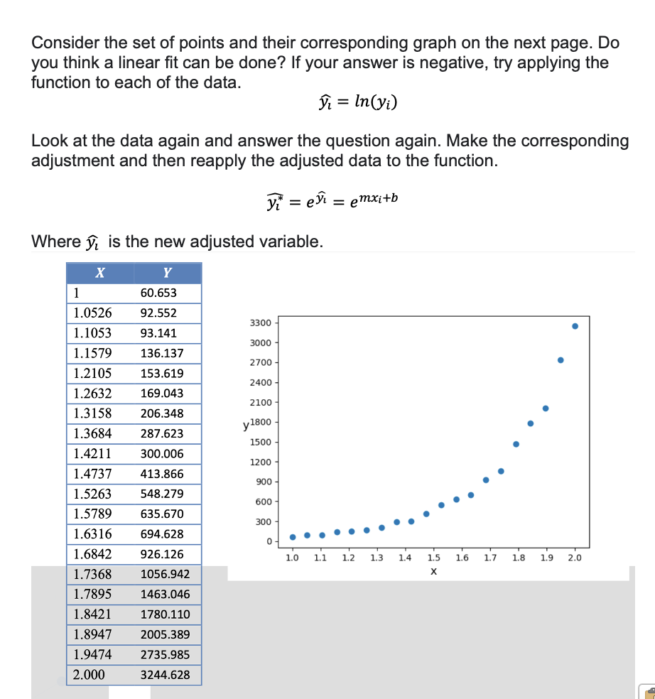 Solved Consider the set of points and their corresponding | Chegg.com