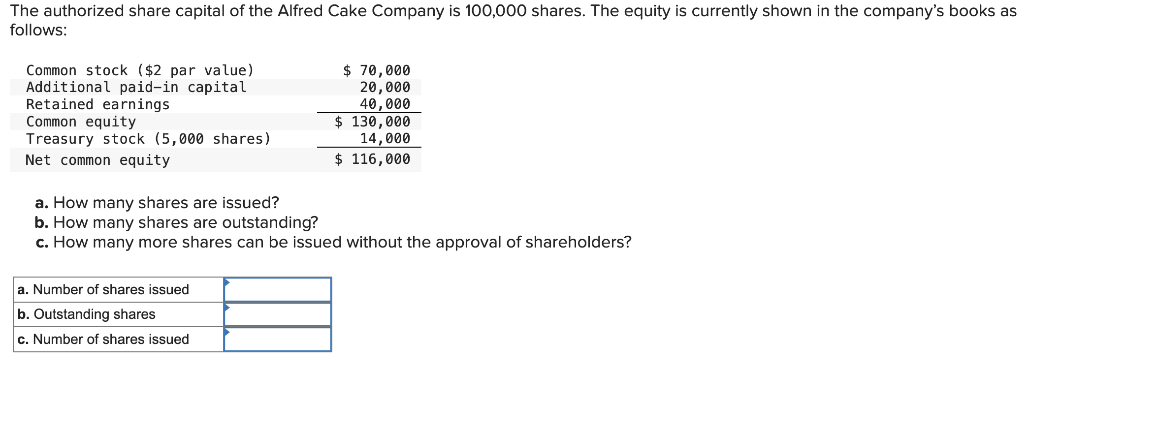 Solved The authorized share capital of the Alfred Cake | Chegg.com