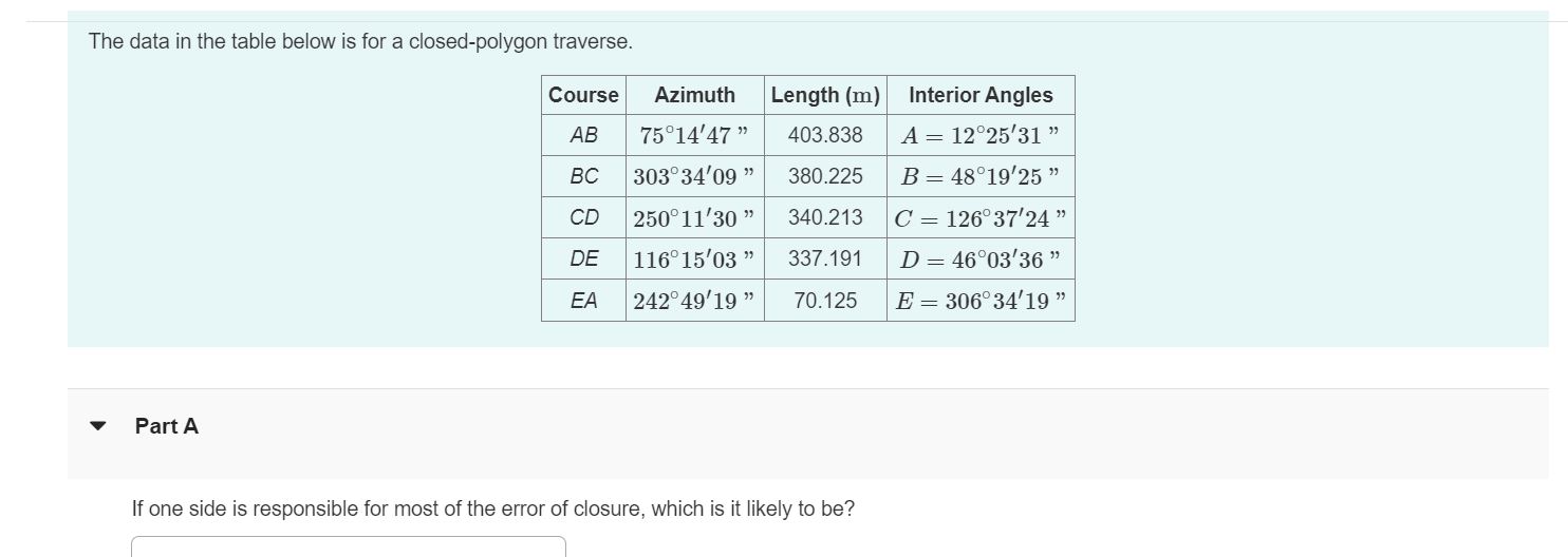 Solved The data in the table below is for a closed-polygon | Chegg.com