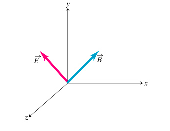 Solved A) The electric and magnetic field vectors at a | Chegg.com