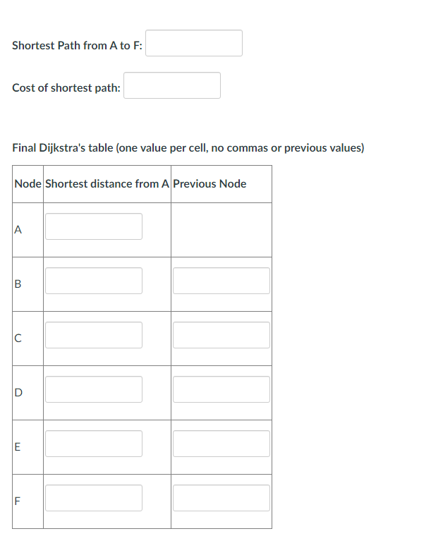 Solved value). Enter the path with nodes separated by commas | Chegg.com