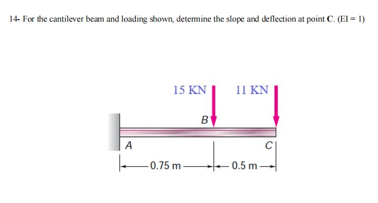 Solved 14- ﻿For the cantilever beam and loading shown, | Chegg.com