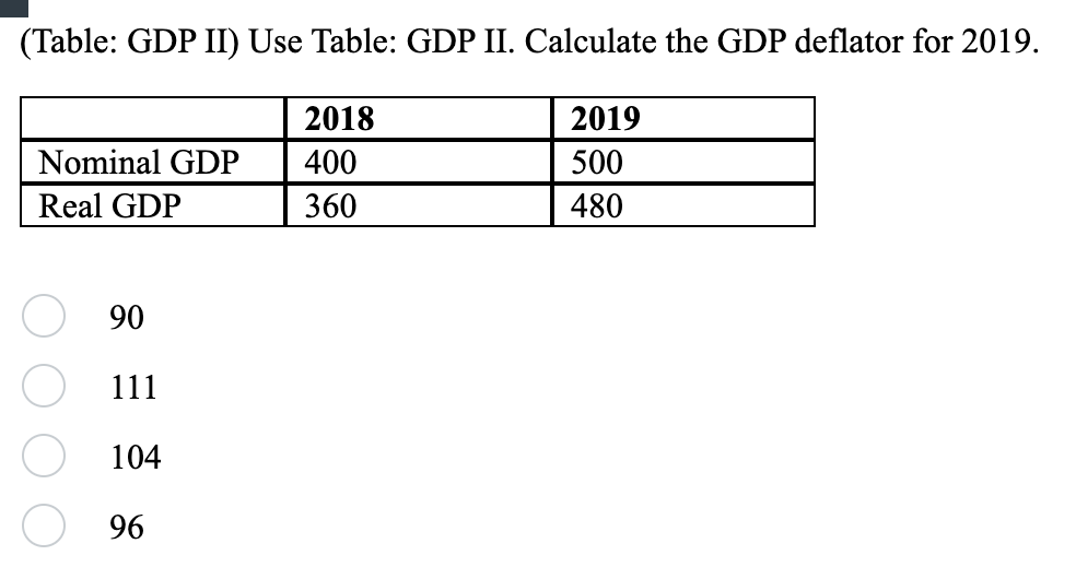 Solved (Table: GDP II) ﻿Use Table: GDP II. ﻿Calculate the | Chegg.com