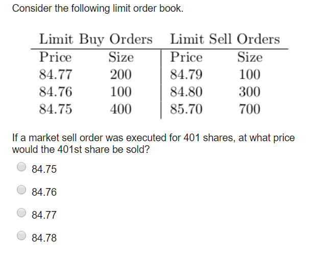 Solved Consider the following limit order book. Limit Buy | Chegg.com