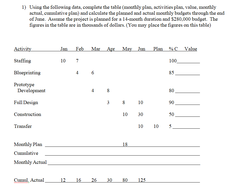 b. Using appropriate axes scale and labels, plot | Chegg.com
