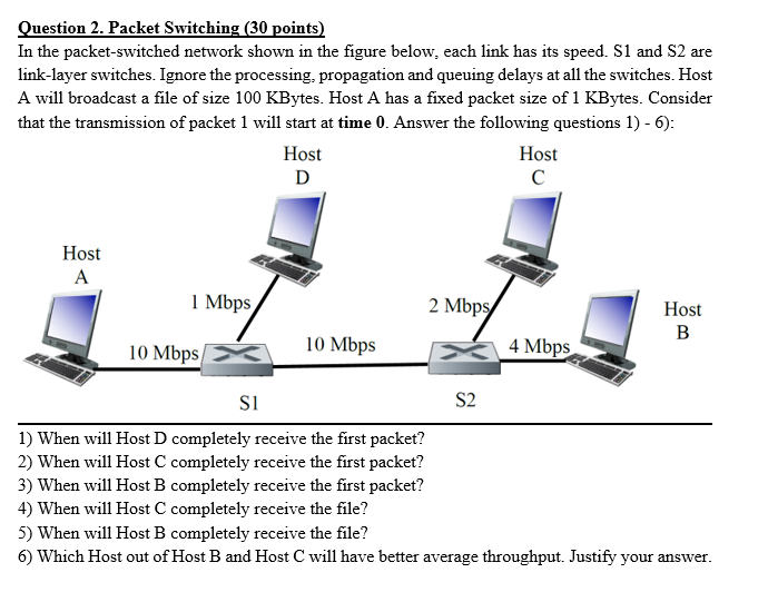 Solved Question 2. Packet Switching (30 points) In the | Chegg.com