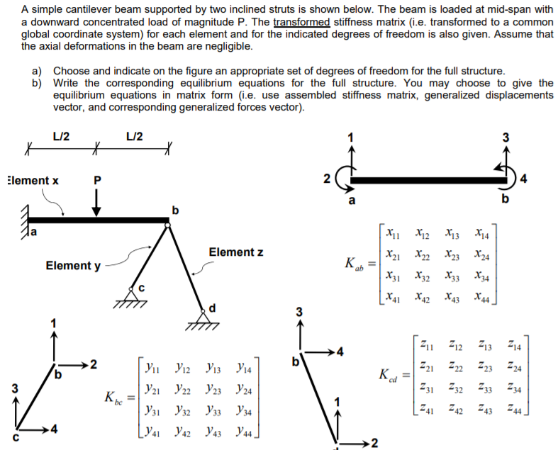 Cantilever Beam Stiffness Matrix - The Best Picture Of Beam Cantilever Beam Stiffness Matrix - The Best Picture Of Beam