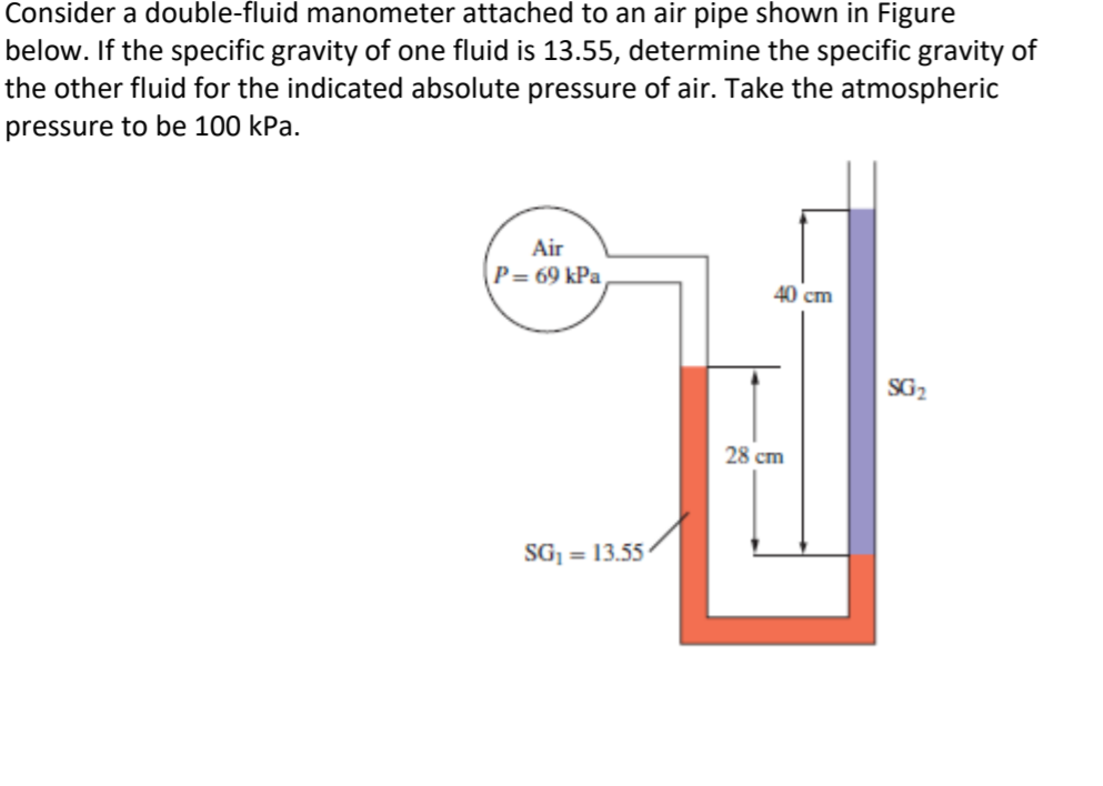 Solved Consider a double-fluid manometer attached to an air | Chegg.com