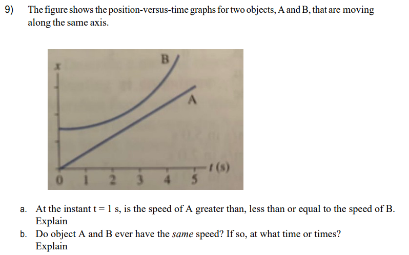 Solved 8 The Figure Shows An Objects Position Versus Time