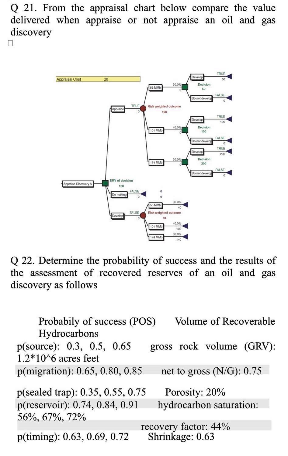 Q 21. From the appraisal chart below compare the | Chegg.com