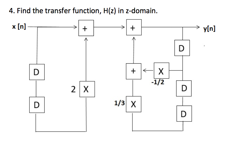 Solved 4. Find the transfer function, H(z) in z-domain. x | Chegg.com
