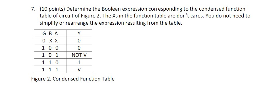 Solved 7. (10 points) Determine the Boolean expression | Chegg.com