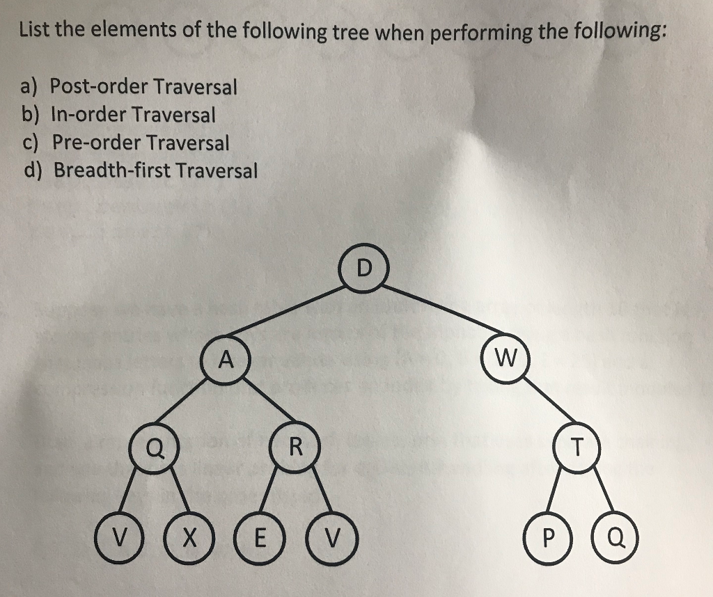 Solved List the elements of the following tree when | Chegg.com