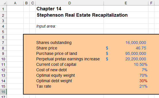 STEPHENSON REAL ESTATE RECAPITALIZATION Stephenson | Chegg.com