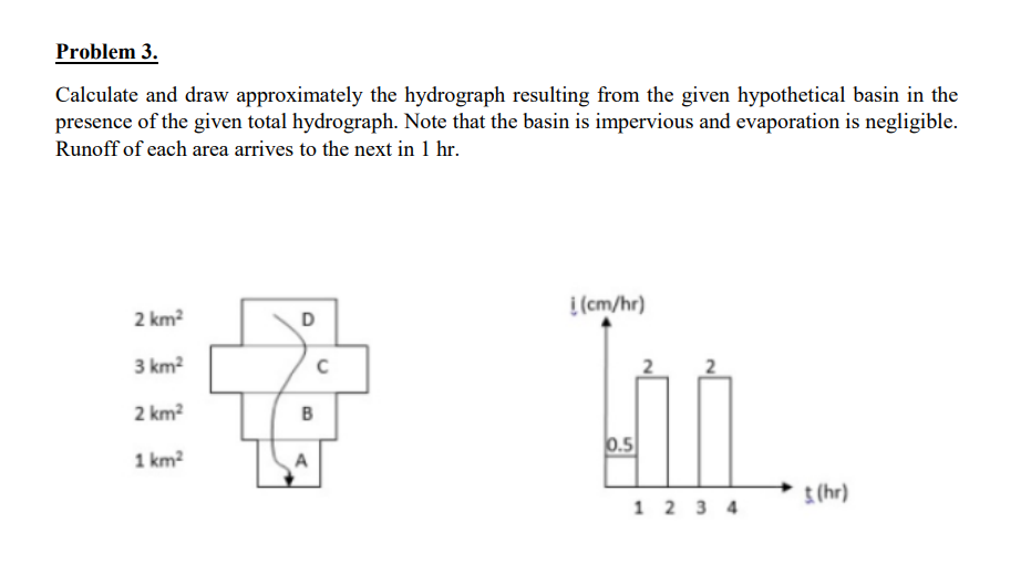 Solved Calculate and draw approximately the hydrograph | Chegg.com
