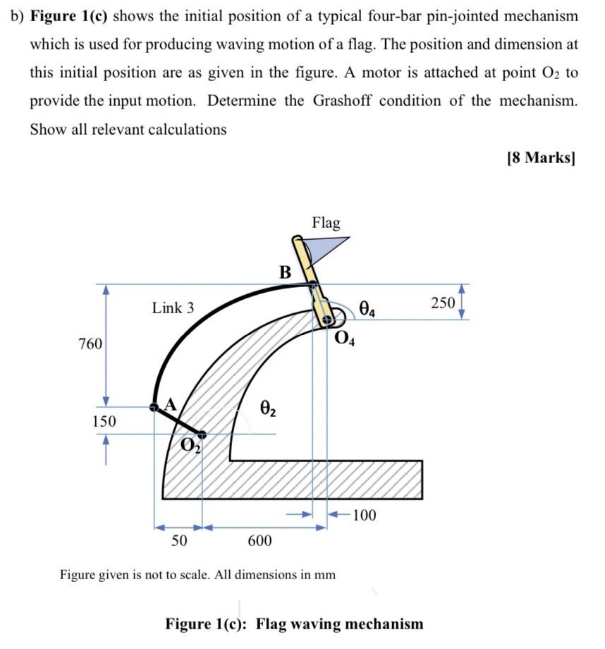 Solved b) ﻿Figure 1(c) ﻿shows the initial position of a | Chegg.com