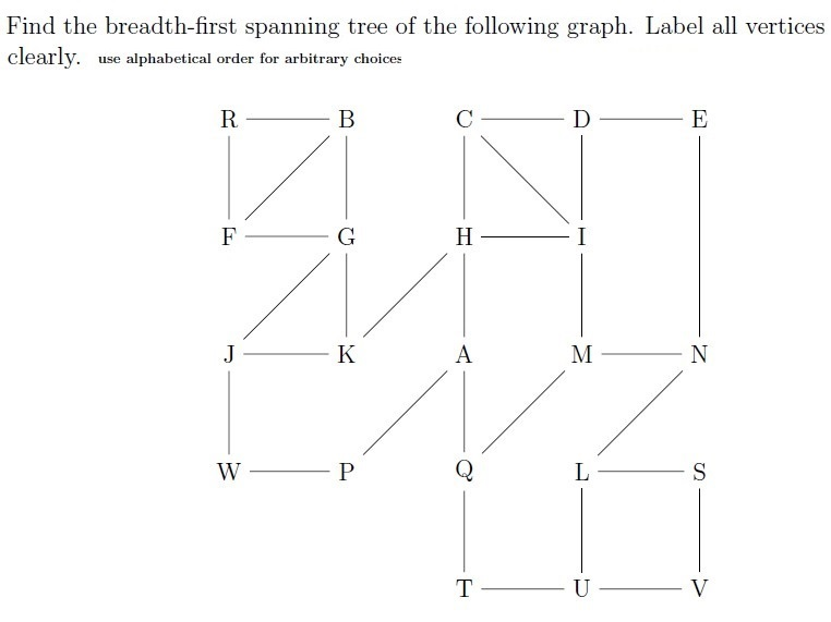 Solved Find the breadth-first spanning tree of the following | Chegg.com