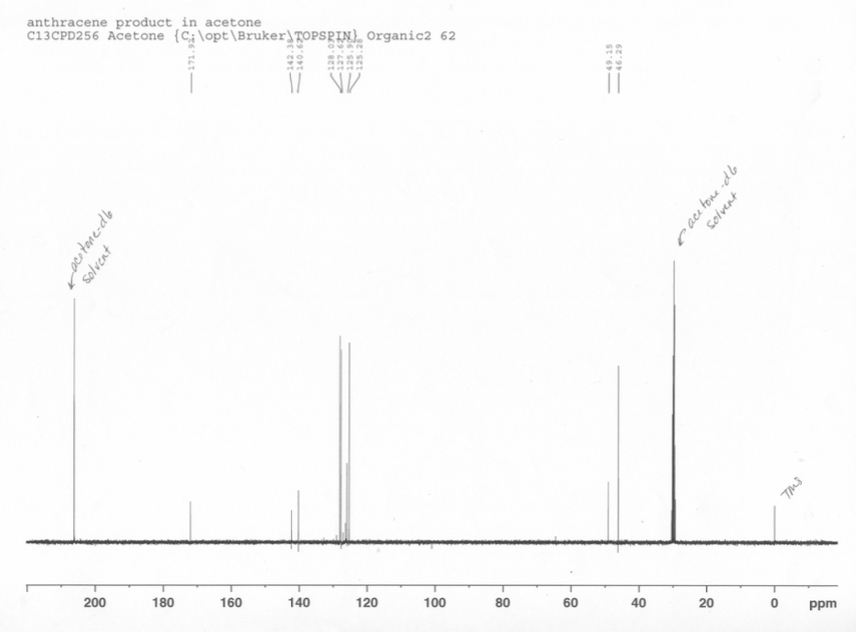 Solved This is the 13C NMR for | Chegg.com