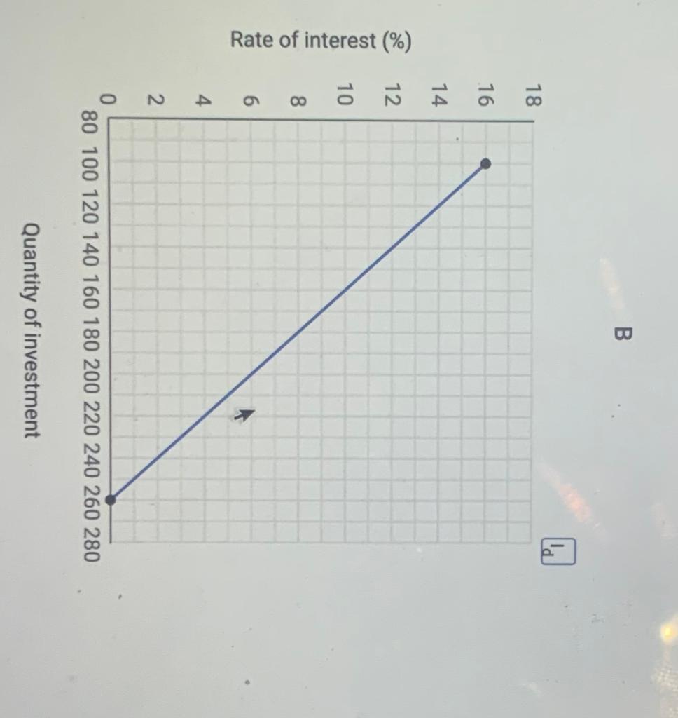 Solved The graph below shows information for the economy of | Chegg.com