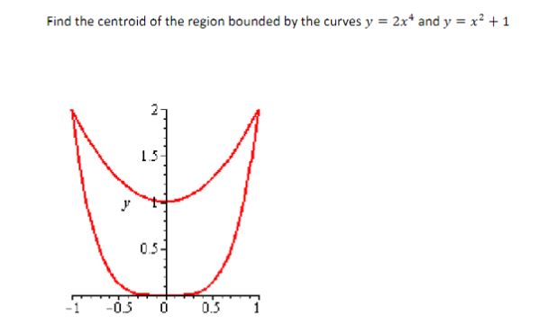 Solved Find the centroid of the region bounded by the curves | Chegg.com