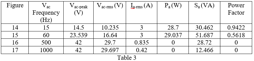 Use the data collected from the open and short | Chegg.com