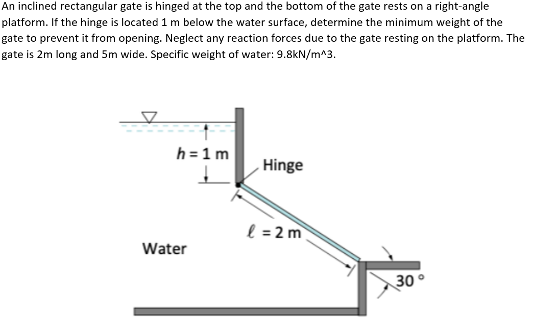 Solved An inclined rectangular gate is hinged at the top and | Chegg.com