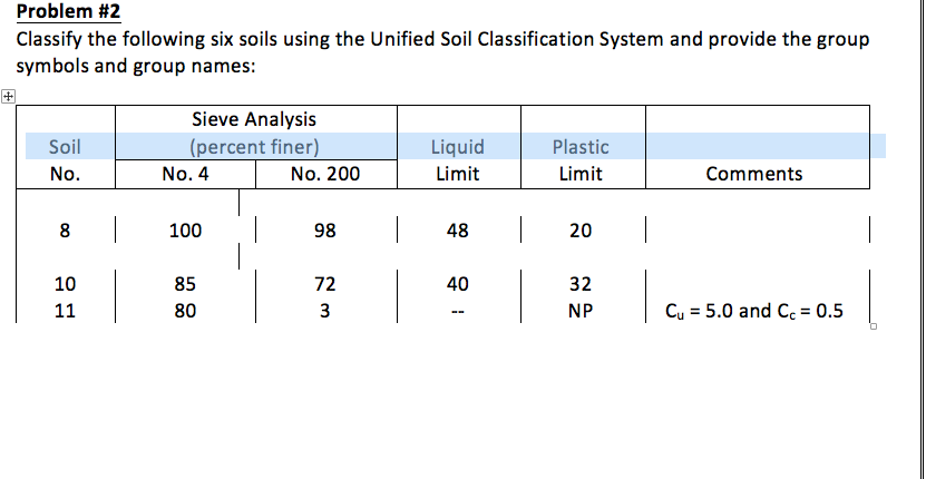 Solved Problem #2 Classify the following six soils using the | Chegg.com