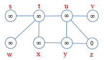 Solved Show the d and π values that result from running | Chegg.com