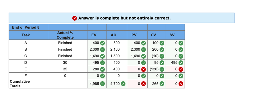 Given the following project network and baseline | Chegg.com