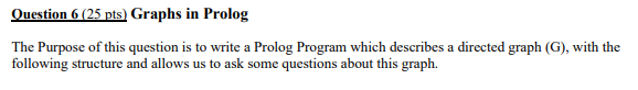 Solved Question 6(25 pts) Graphs in Prolog The Purpose of | Chegg.com