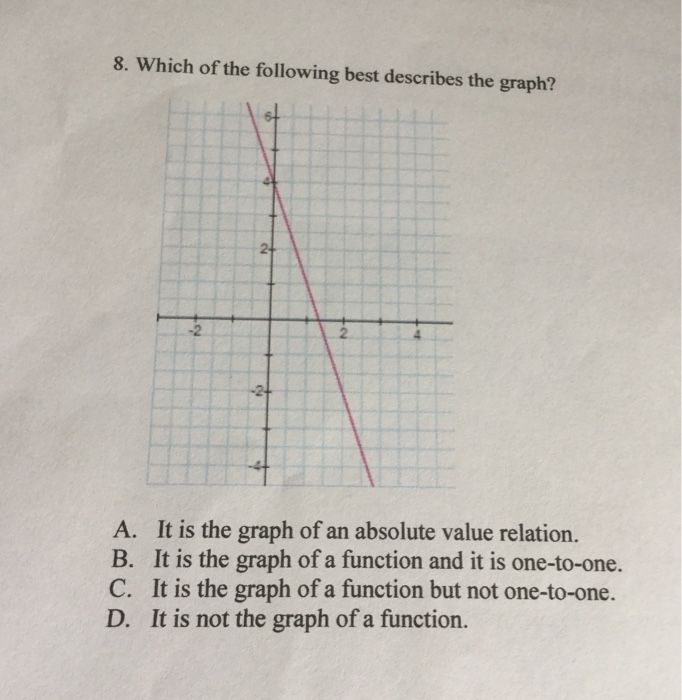 Solved 8. Which of the following best describes the graph? 2 | Chegg.com