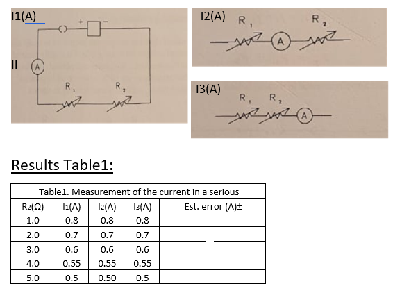 Estimate the error. Estimate the error from the | Chegg.com