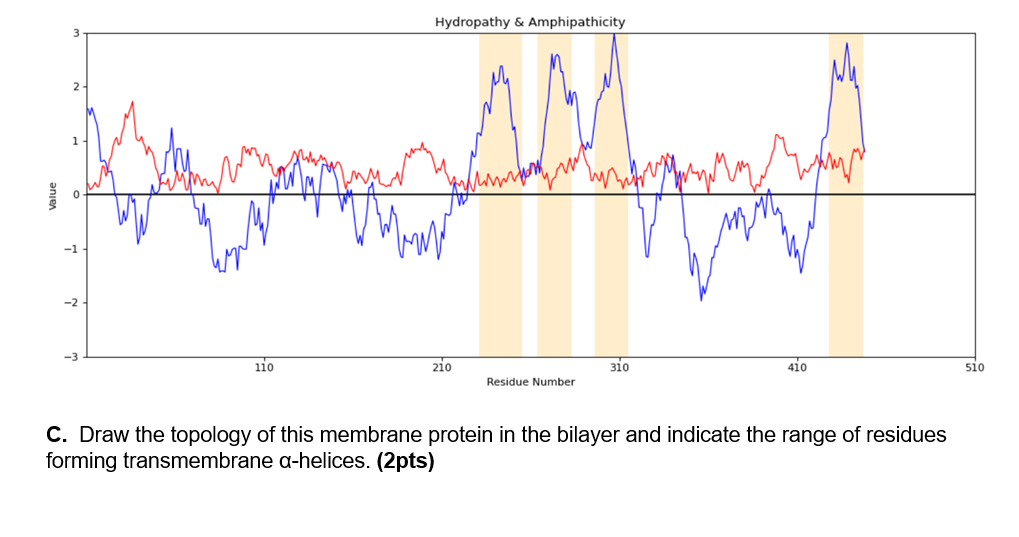 Solved Hydropathy & Amphipathicity 2 1 Muum སྒྱུ -2 -3 iio | Chegg.com