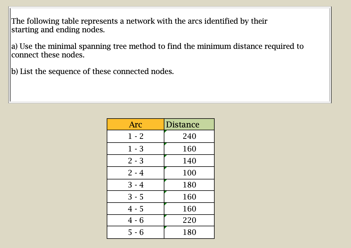 Solved The following table represents a network with the | Chegg.com