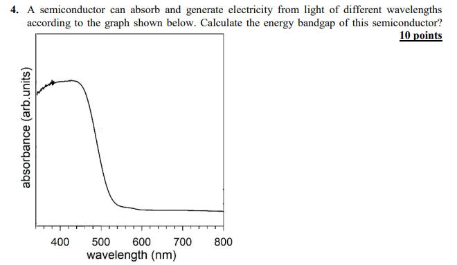 Solved 4. A semiconductor can absorb and generate | Chegg.com