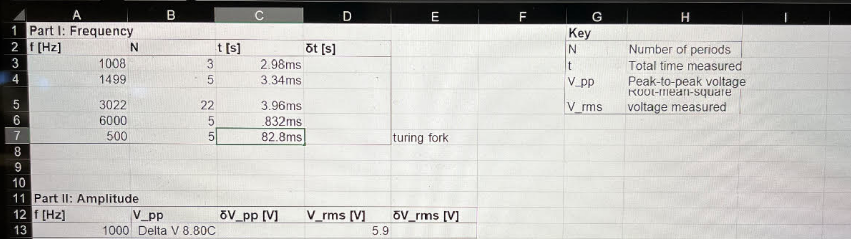 6. [10 pts] Using the time measurements, calculate | Chegg.com